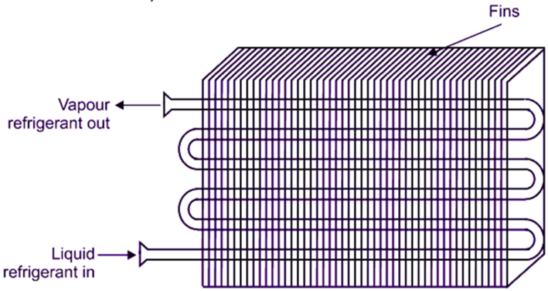 What is Evaporator? Types, Function & Applications - ElectricalWorkbook