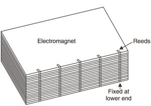 What is Frequency Meter? Working, Diagram & Types - ElectricalWorkbook