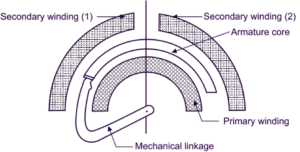 What is RVDT (Rotary Variable Differential Transformer)? Working Principle, Construction ...