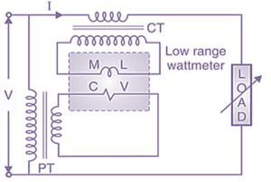 What is Wattmeter? - Definition, Circuit Diagram, Connection Diagram ...