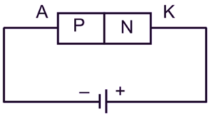Reverse Biasing of PN Junction Diode - Definition, Theory & Diagram ...