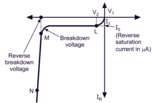 Reverse Saturation Current of PN Junction Diode - Definition & Theory ...