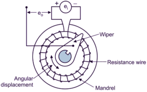 What is Rotary Potentiometer? Working, Diagram & Explanation ...
