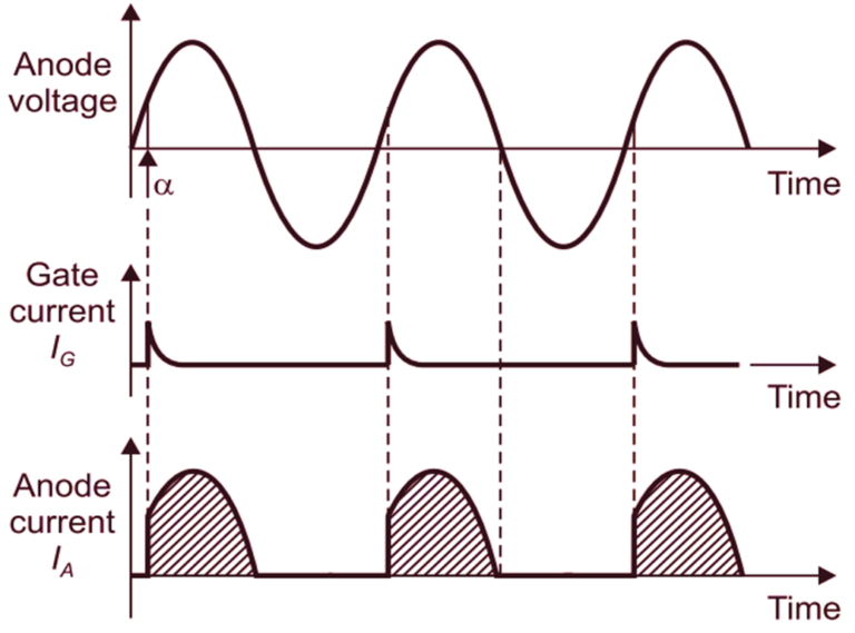 SCR as a Switch - ElectricalWorkbook