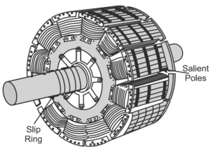 Alternator Parts - Names & their Function - ElectricalWorkbook