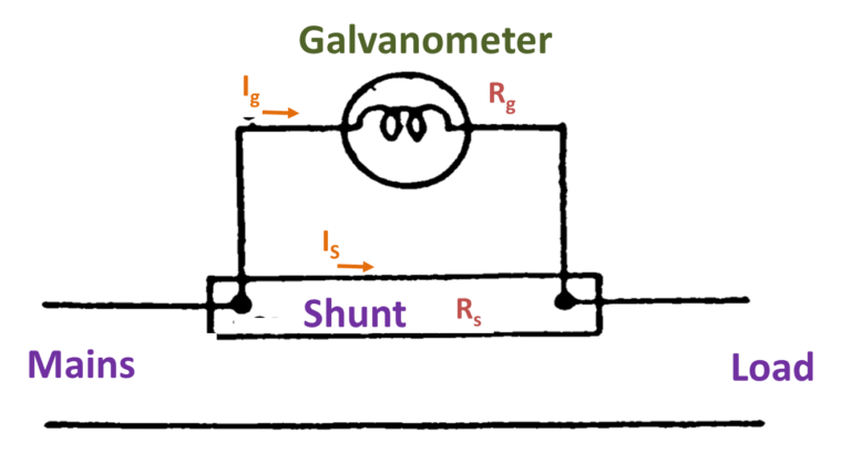 What is Shunt Resistance? - Definition, Formula, Derivation & Diagram ...