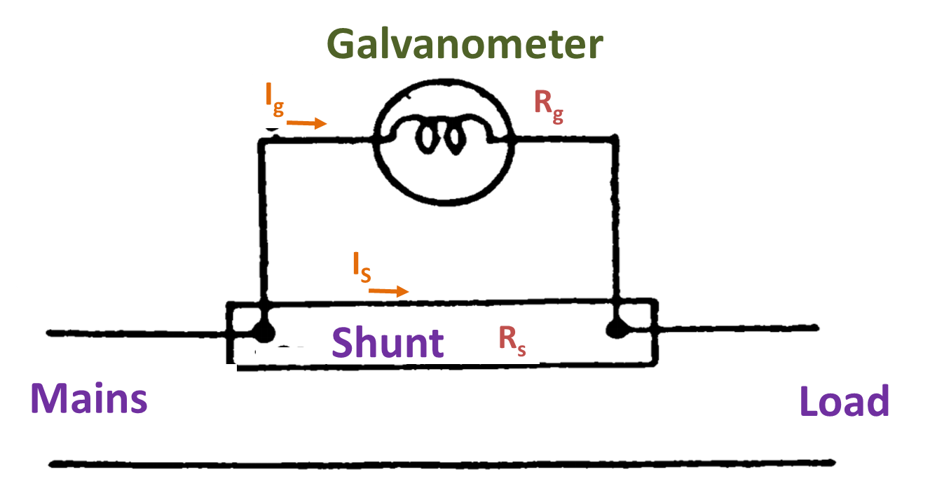What Is Shunt Resistance Definition Formula Derivation Diagram