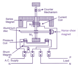 Single Phase Energy Meter - Working, Construction & Diagram ...