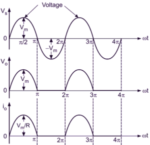 Single Phase Rectifier - Circuit Diagram, Working, Types & Waveforms - ElectricalWorkbook
