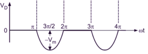 Single Phase Rectifier - Circuit Diagram, Working, Types & Waveforms ...