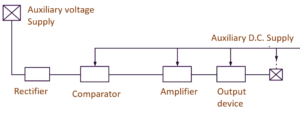 Static relay - Definition, Block Diagram, Advantages & Disadvantages ...