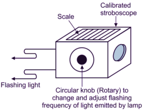 What is Stroboscope? Working, Construction & Applications ...