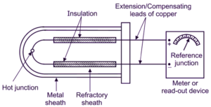 What is Thermocouple? Working, Construction & Applications - ElectricalWorkbook
