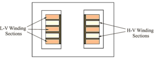 What is Transformer Winding? - Types & Diagram - ElectricalWorkbook