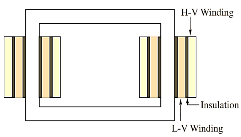 What is Transformer Winding? - Types & Diagram - ElectricalWorkbook