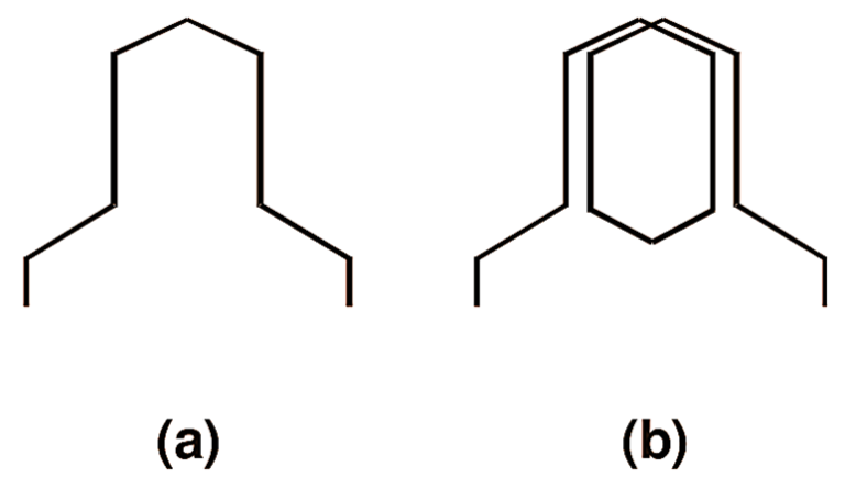 What is Wave Winding? - Definition, Theory & Diagram - ElectricalWorkbook