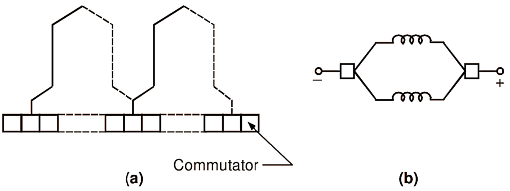 What is Wave Winding? - Definition, Theory & Diagram - ElectricalWorkbook