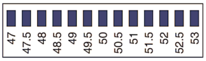 What is Frequency Meter? Working, Diagram & Types - ElectricalWorkbook
