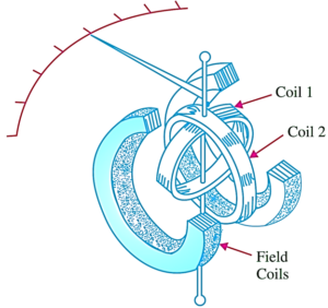 Power Factor Meter - Diagram, Working & Types - ElectricalWorkbook