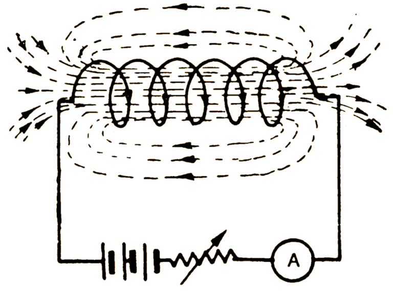 What is Statically Induced Emf? - ElectricalWorkbook