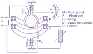 What is Wattmeter? - Definition, Circuit Diagram, Connection Diagram ...
