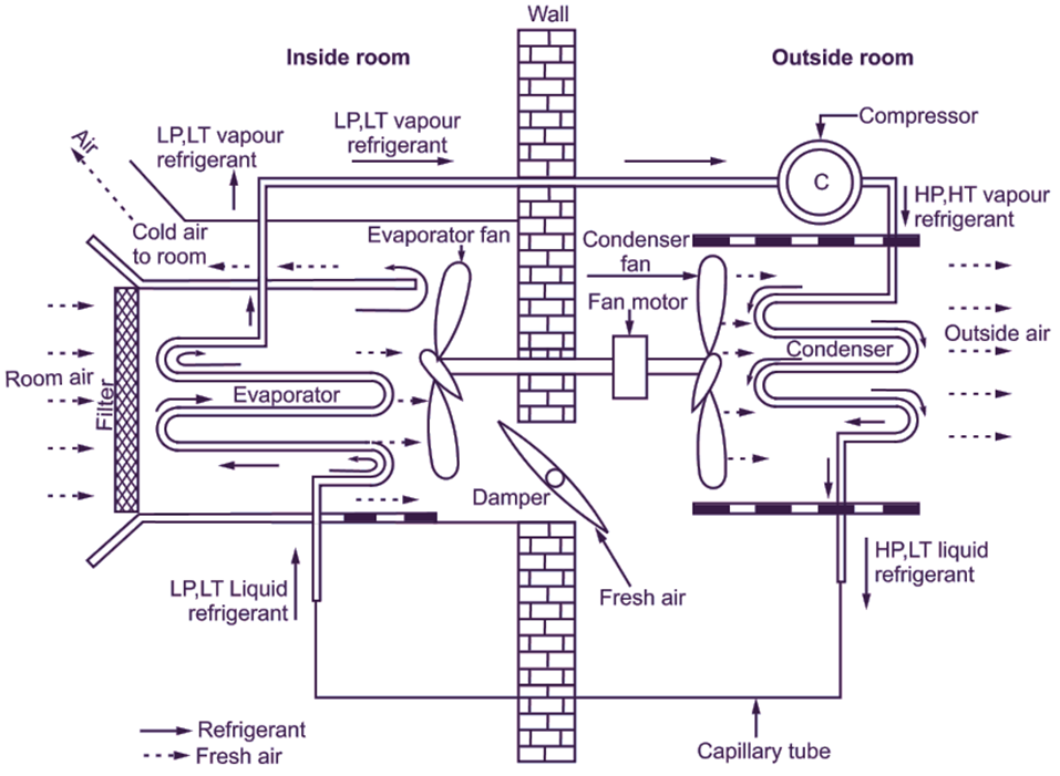 Window Air Conditioner Wiring Diagram