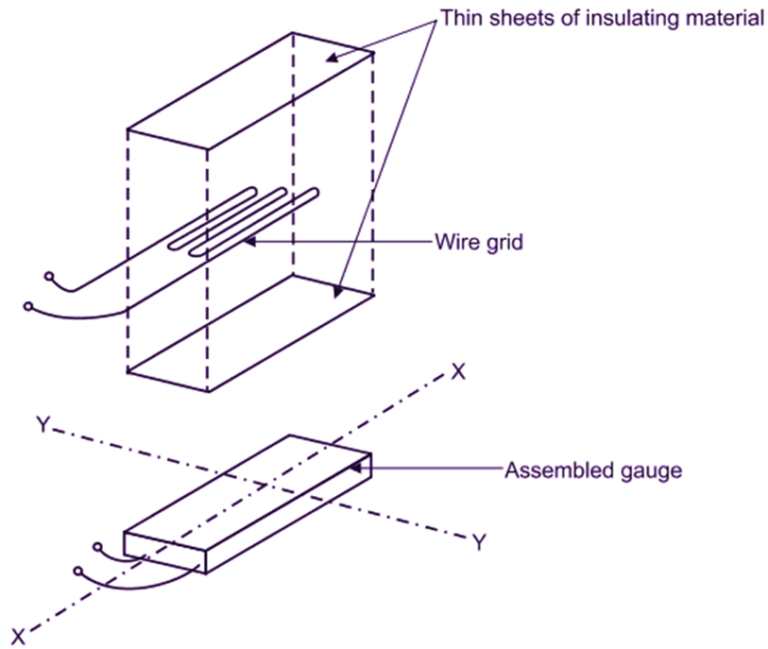 What is Wire Strain Gauge? Working & Construction - ElectricalWorkbook