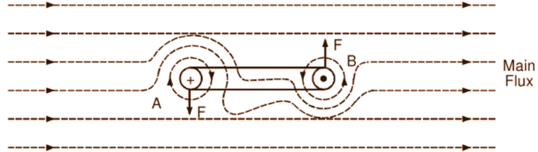 What is an Electric Motor? Diagram & Working - ElectricalWorkbook