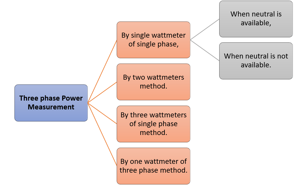 What Is 3 Phase Power ElectricalWorkbook What Is 3 Phase Power ElectricalWorkbook