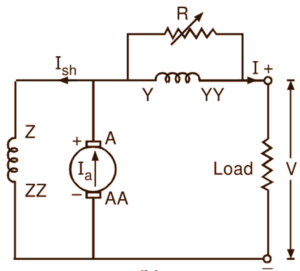 Characteristics of DC Compound Generator - Explanation, Types & Diagram ...