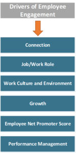 What are the Drivers of Employee Engagement? - ElectricalWorkbook