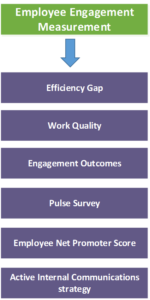 Employee Engagement Measurement - ElectricalWorkbook