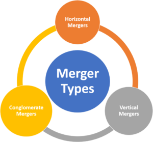 What is Merger? Meaning, Types, Examples & Advantages - ElectricalWorkbook