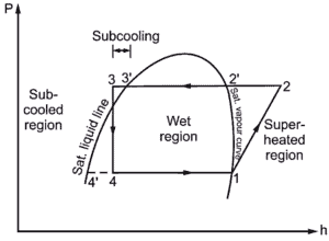 What is Subcooling in Refrigeration System? Explanation & Process ...