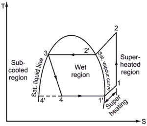 What is Superheating in Refrigeration System? Explanation & Necessity ...