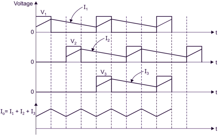 What is Multiphase Chopper? Working, Diagram & Waveforms ...