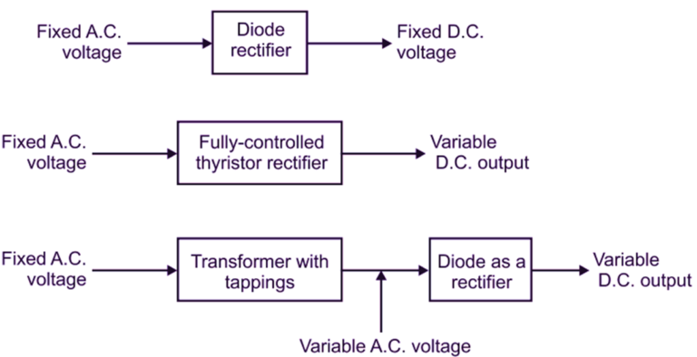 What is an Electrical Drive? Working, Block Diagram & Applications ...