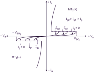 What is a TRIAC? Working, Diagram, Construction, Characteristics ...