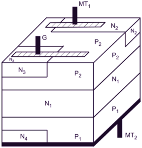 What is a TRIAC? Working, Diagram, Construction, Characteristics ...