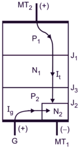 What is a TRIAC? Working, Diagram, Construction, Characteristics ...