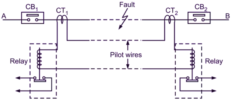 Transmission Line Protection | Feeder Protection - ElectricalWorkbook