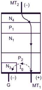 What is a TRIAC? Working, Diagram, Construction, Characteristics ...