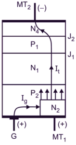 What is a TRIAC? Working, Diagram, Construction, Characteristics ...