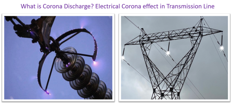 What is Corona Discharge? Electrical Corona effect in Transmission Line ...