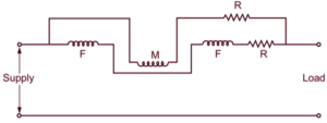 Dynamometer type instrument - Working, Diagram & Construction ...