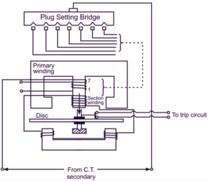 What is Overcurrent Relay? Explanation, Types & Applications ...