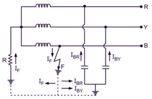 What is Resistance Grounding? Explanation & Diagram - ElectricalWorkbook