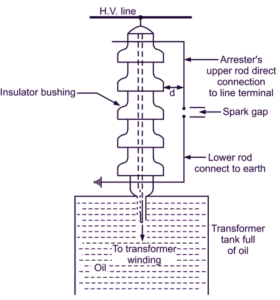 What is Rod Gap Arrester? Working, Construction, Diagram, Limitations ...