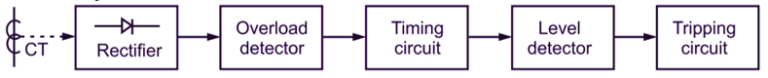 What Is Overcurrent Relay Explanation Types And Applications