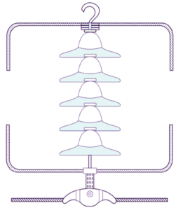 Insulator Types (Pin, Shackle, Suspension & Strain insulators ...